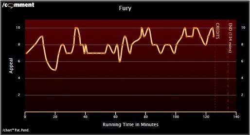 What’s a /chart? – Cinemotic